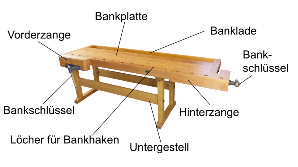 Holzwerken Tipps Tricks und Ratschläge